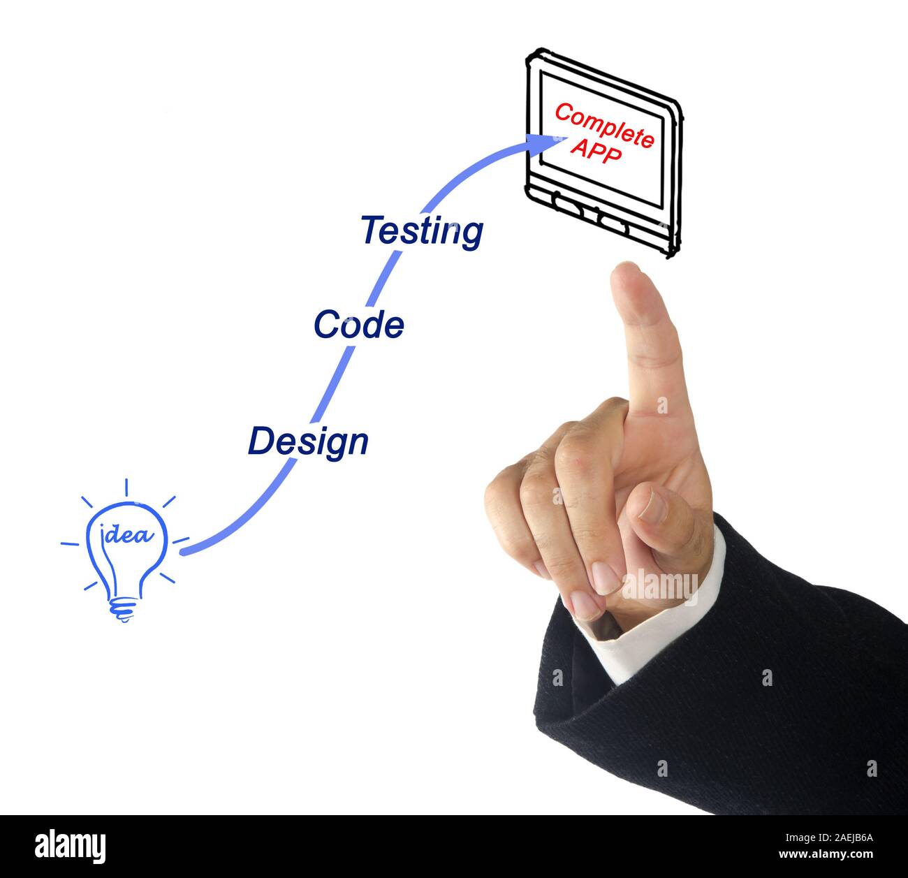 Diagram of APP design Stock Photo - Alamy