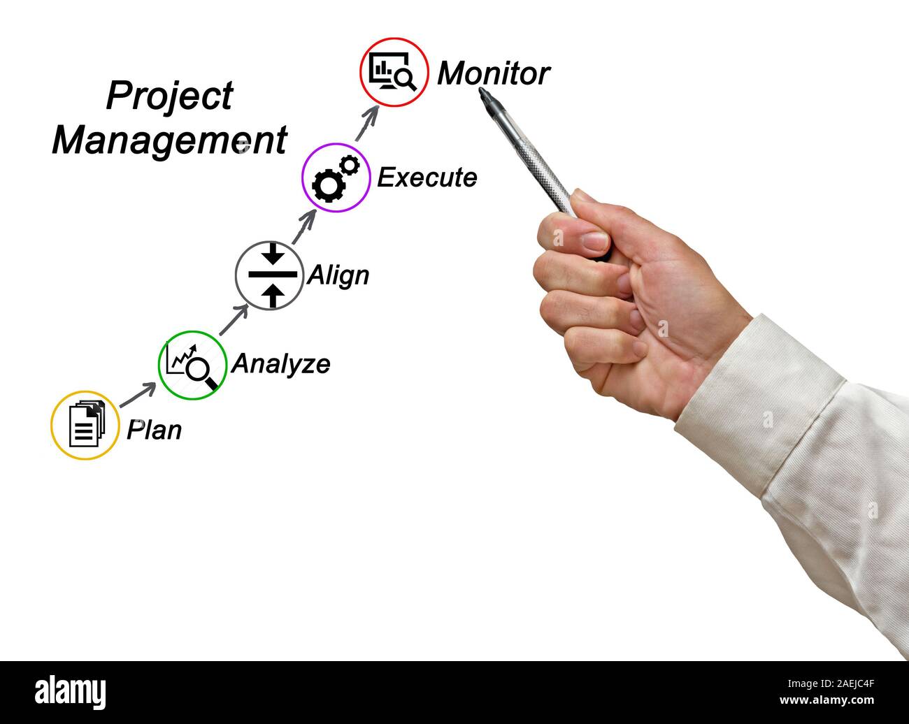 Project Management process Stock Photo - Alamy