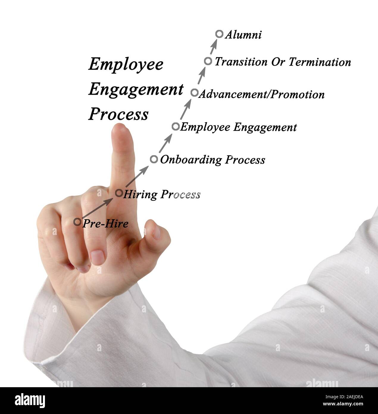 Employee Engagement Process Stock Photo - Alamy