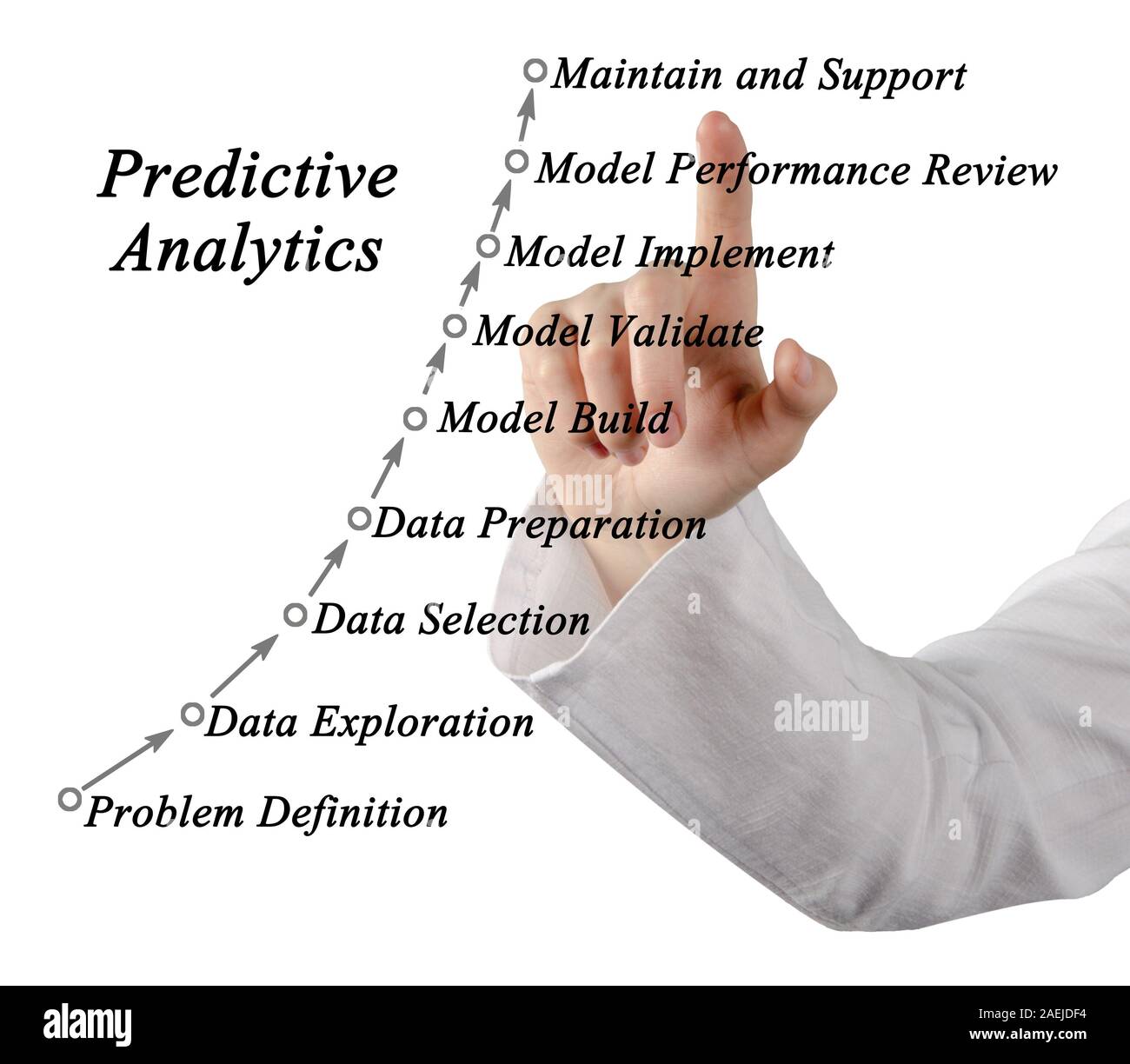Predictive analytics hi-res stock photography and images - Alamy