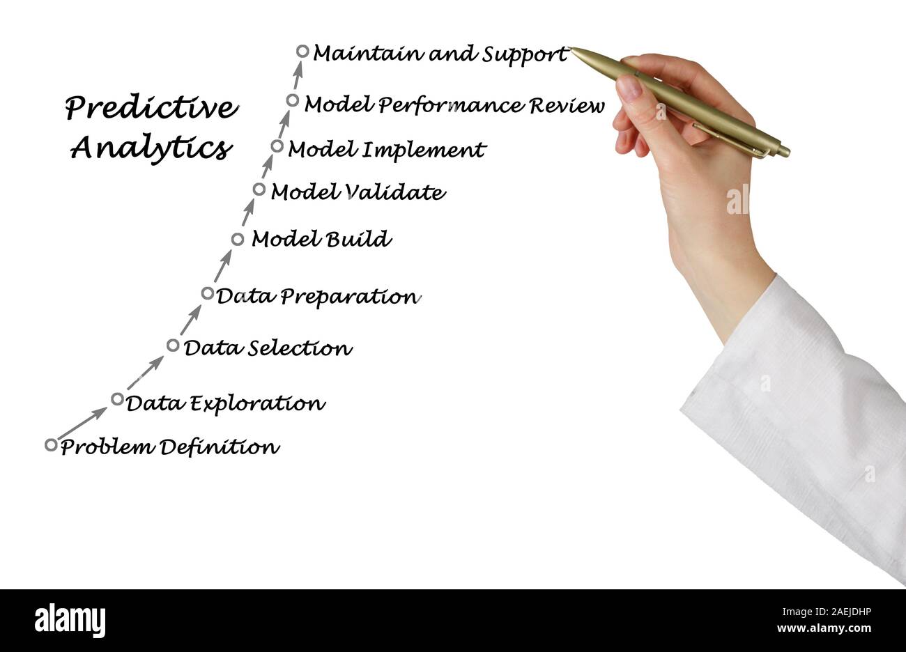 Predictive analytics hi-res stock photography and images - Alamy Predictive analytics hi-res stock photography and images - Alamy