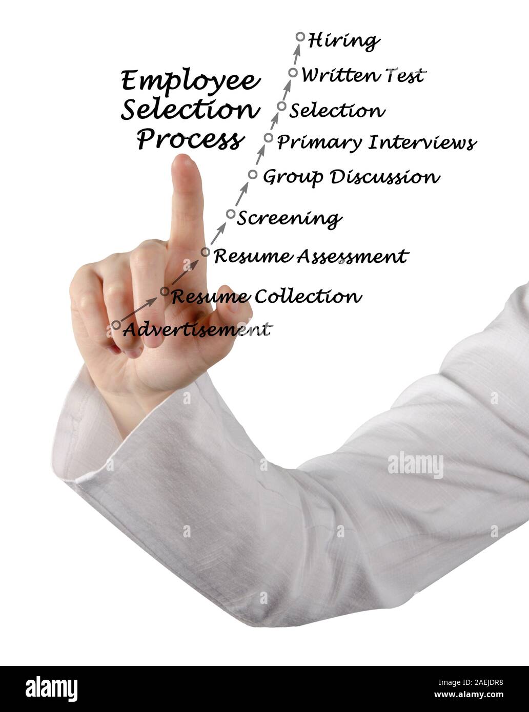 Female employee assessment hi-res stock photography and images - Alamy