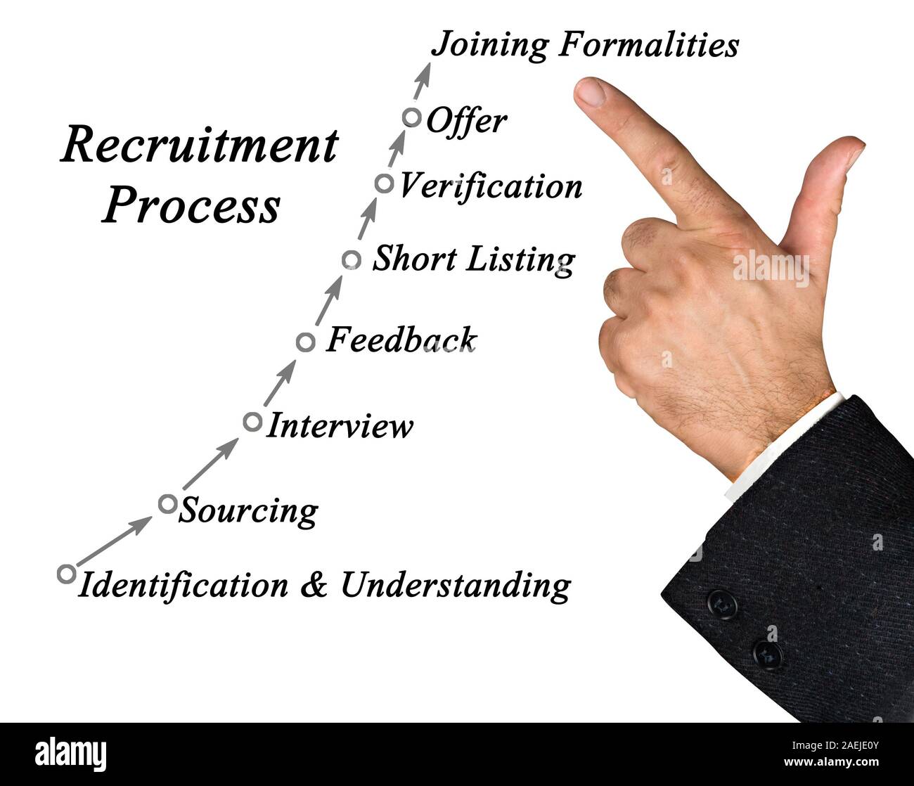 Recruitment process hi-res stock photography and images - Alamy