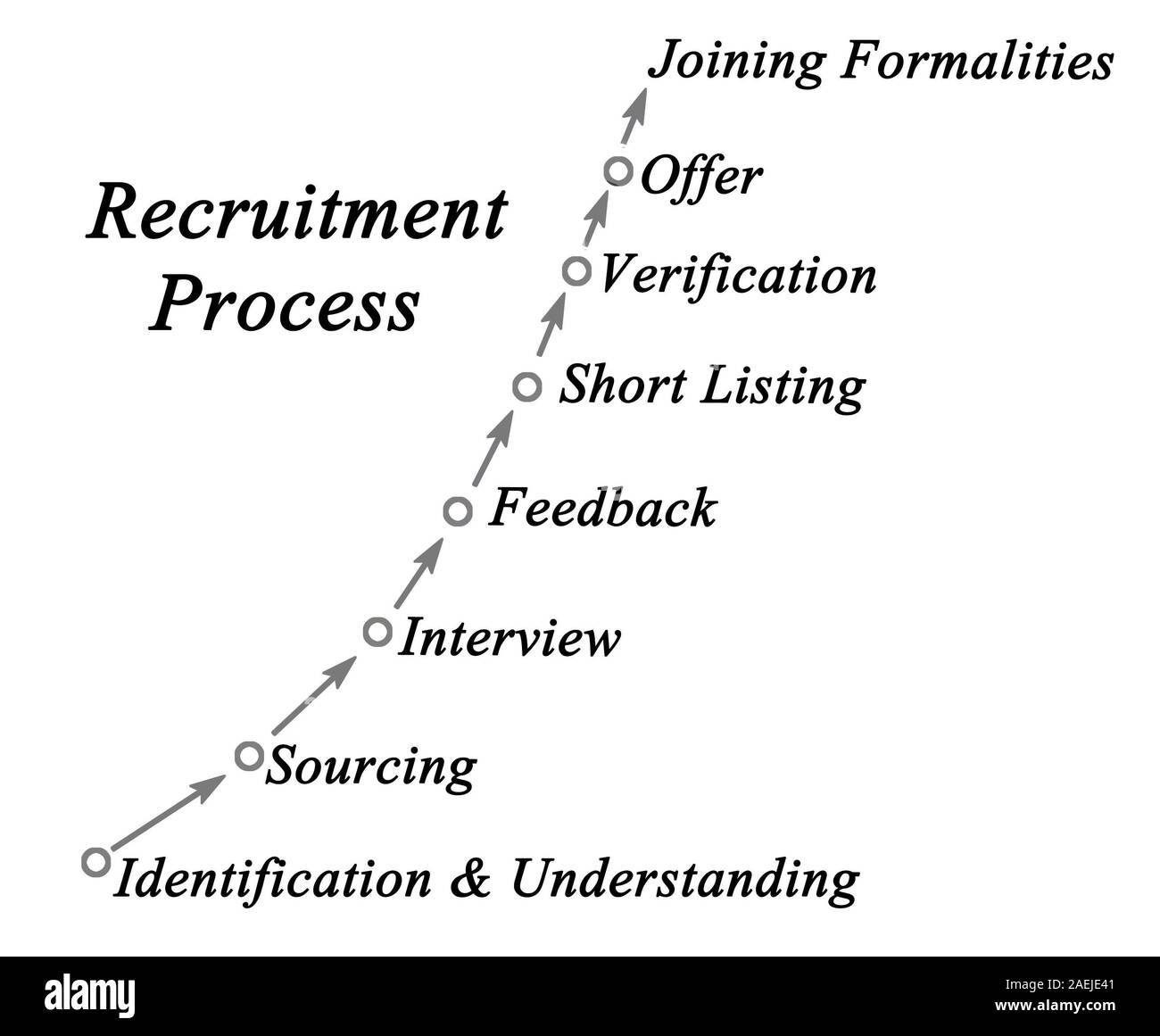 Recruitment process hi-res stock photography and images - Alamy