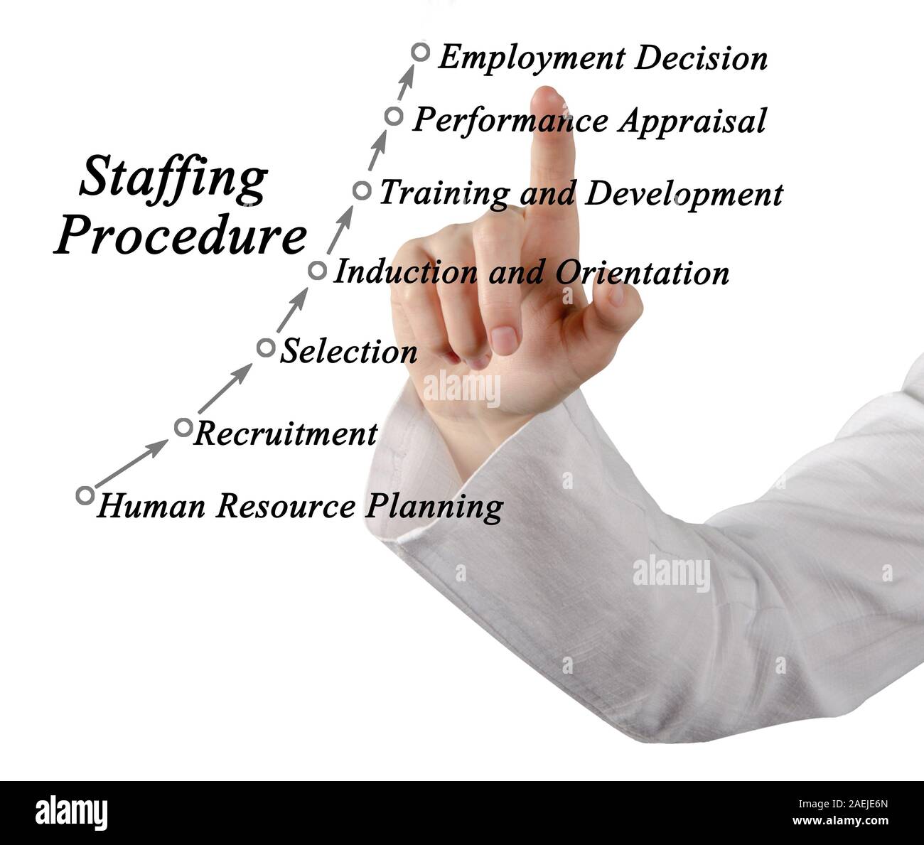Human resource procedure hi-res stock photography and images - Alamy