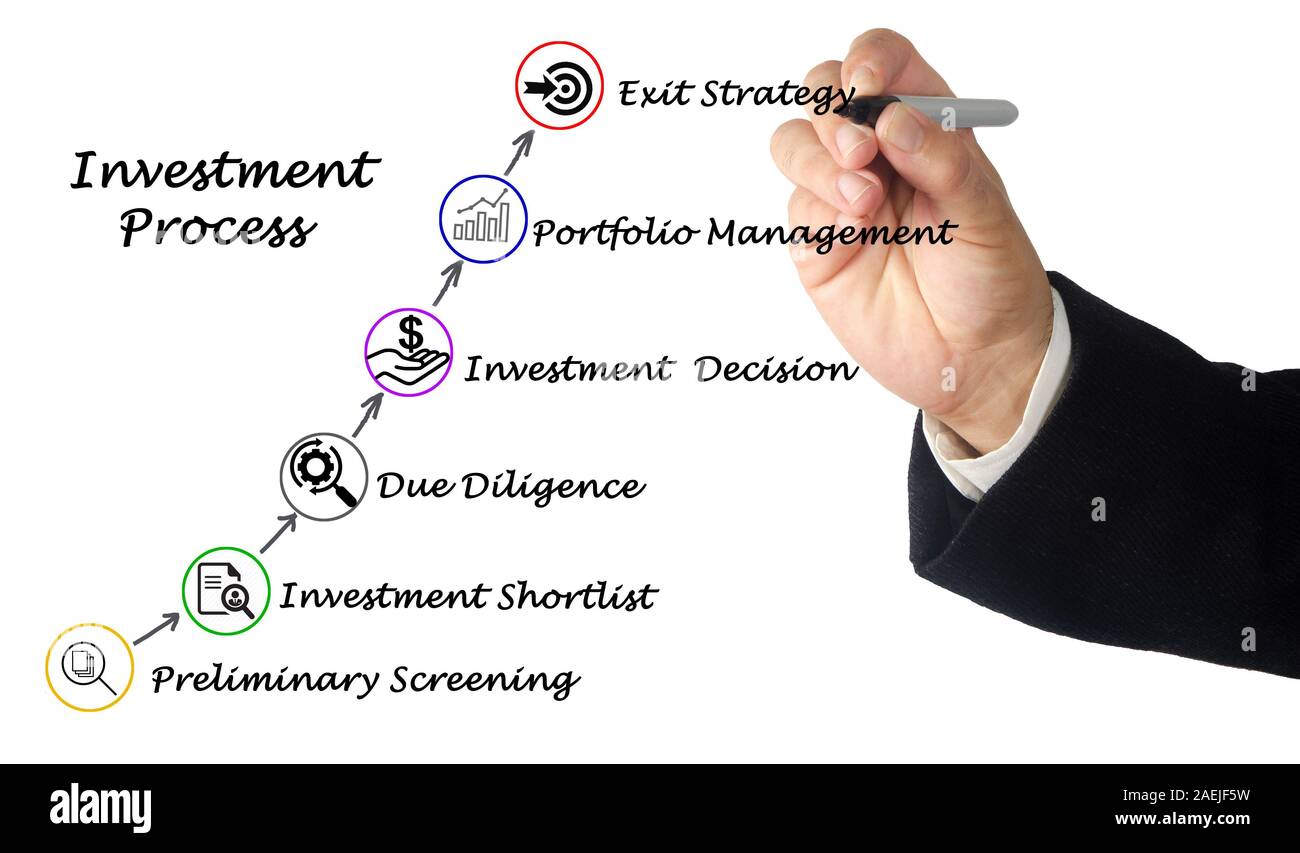 Preliminary screening process hi-res stock photography and images - Alamy