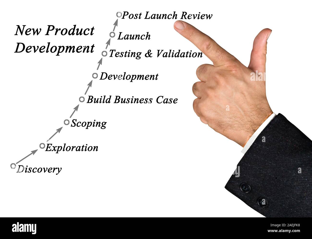New Product Development Stock Photo - Alamy
