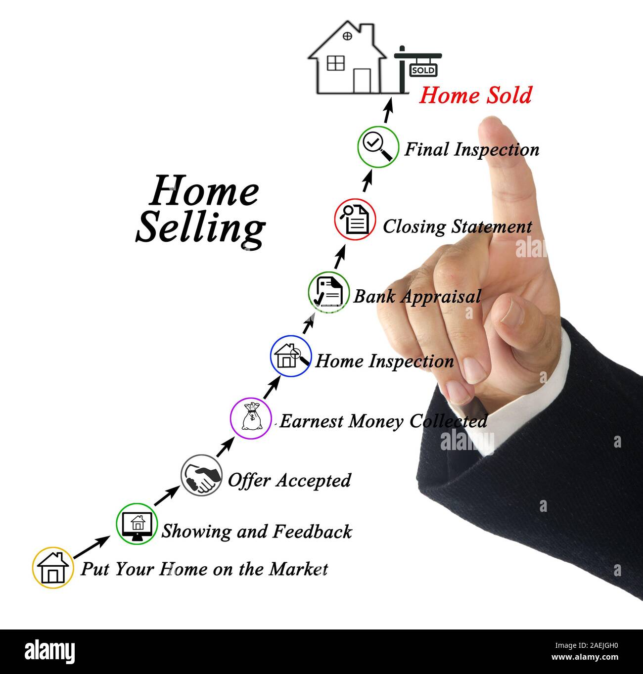 Home Selling Process Stock Photo - Alamy