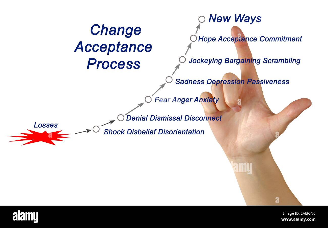 Change Acceptance Cycle Stock Photo - Alamy