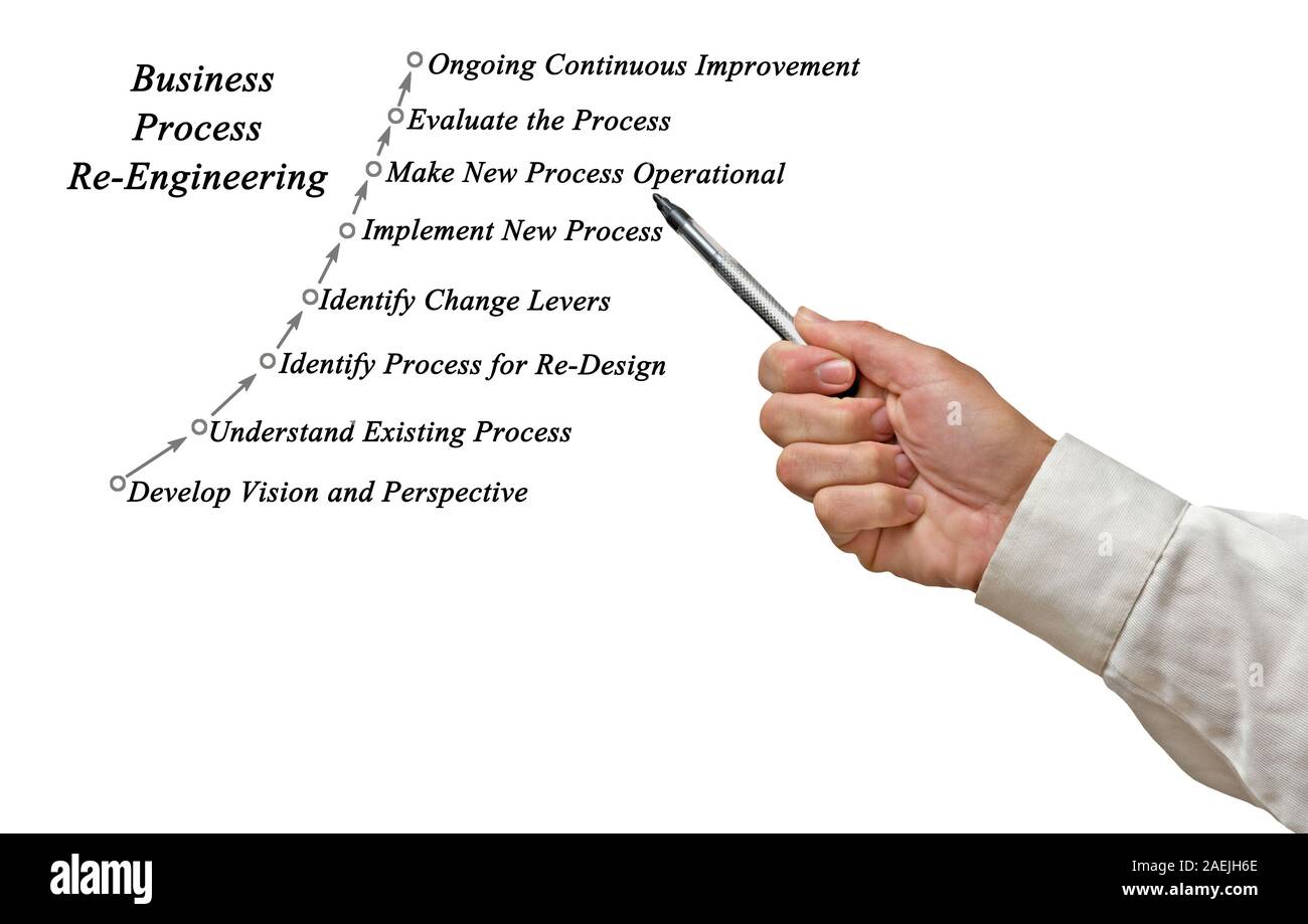 Business Process Re-Engineering Stock Photo - Alamy