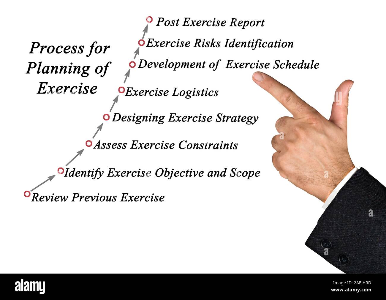 Process for Planning of Exercise Stock Photo - Alamy