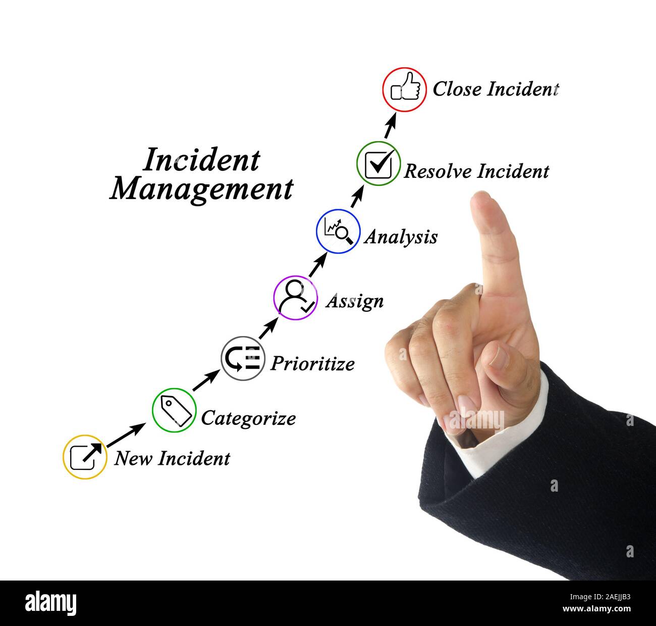 Resolve incident hi-res stock photography and images - Alamy