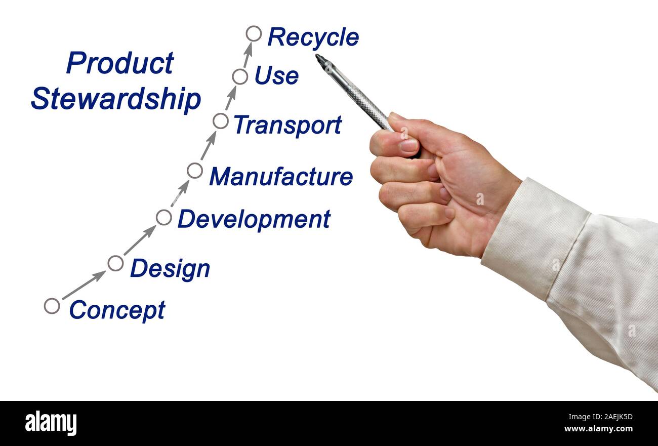 Product stewardship hi-res stock photography and images - Alamy