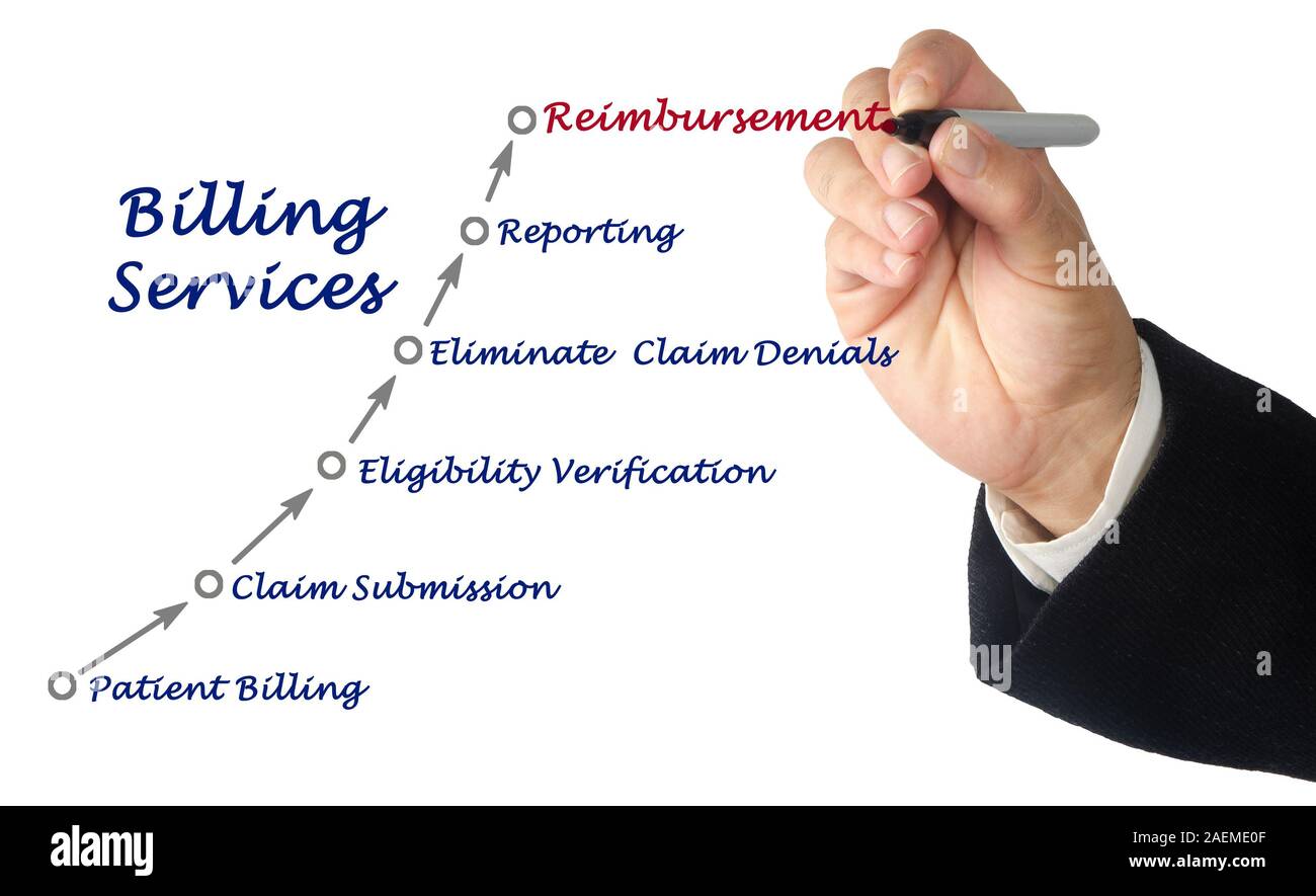 Doctor billing Cut Out Stock Images & Pictures - Alamy