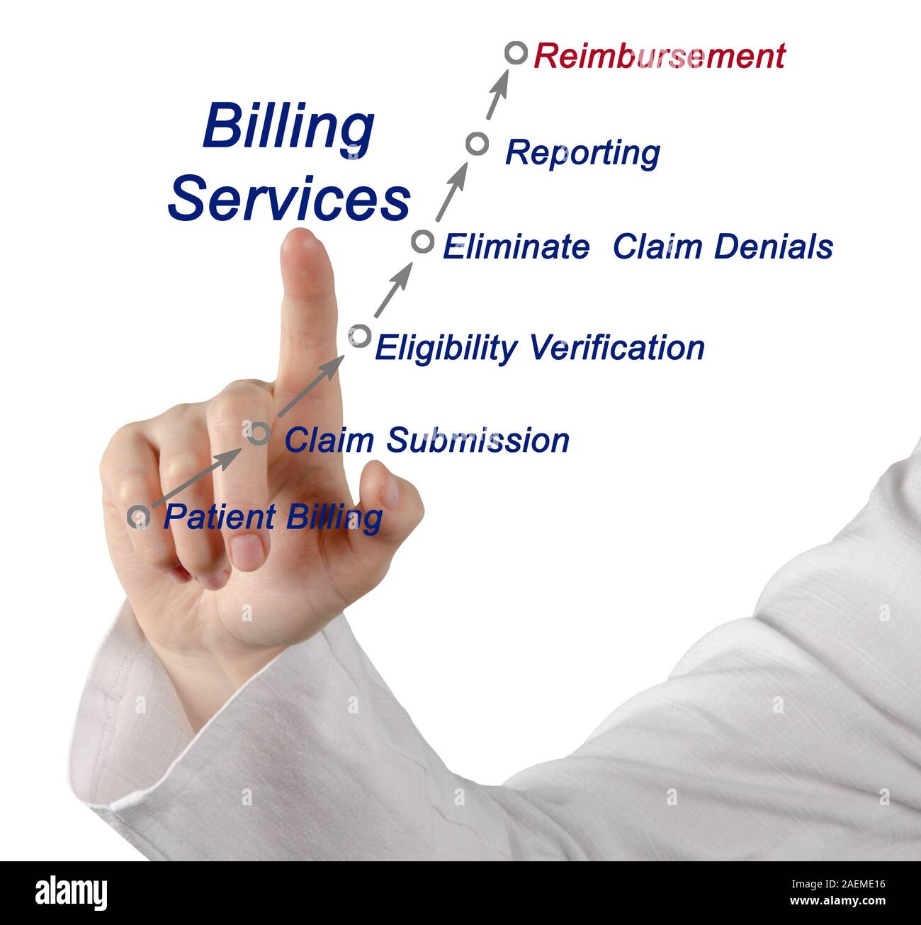 Virtual billing hi-res stock photography and images - Alamy