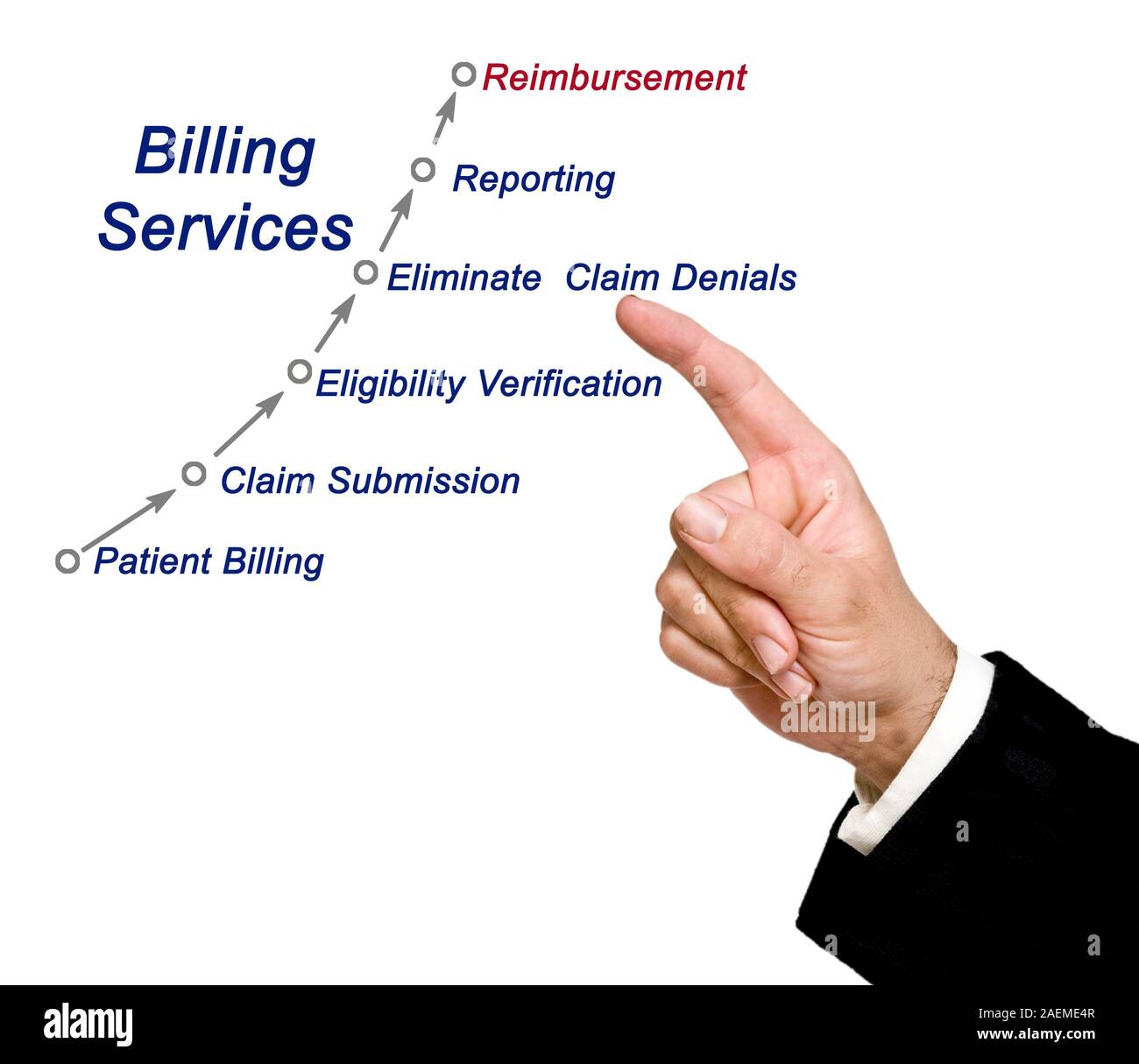 Virtual billing hi-res stock photography and images - Alamy