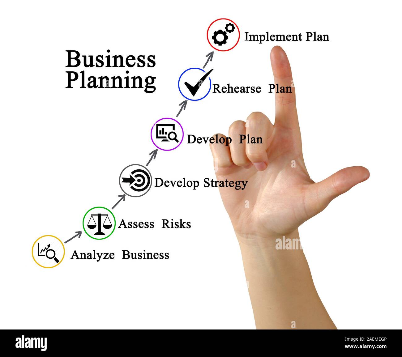 Diagram of Business planning Stock Photo - Alamy
