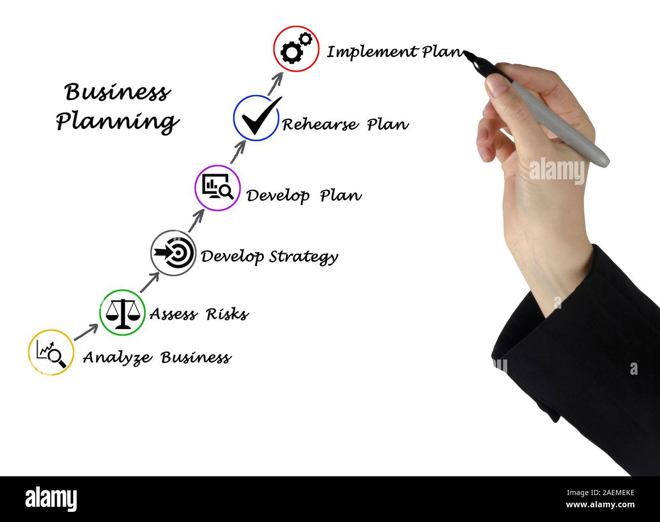 Diagram of Business planning Stock Photo - Alamy