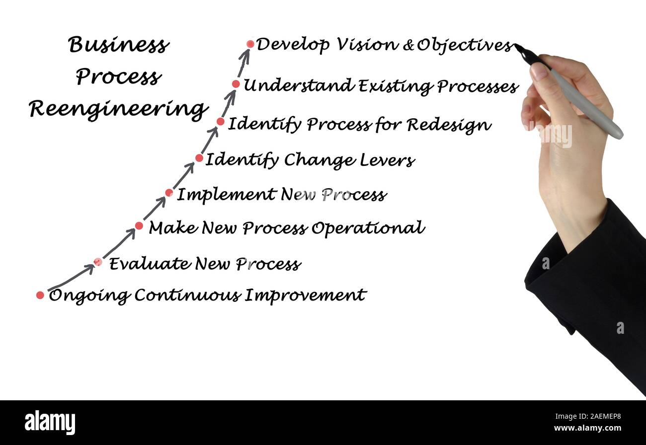 Business process reengineering hi-res stock photography and images - Alamy