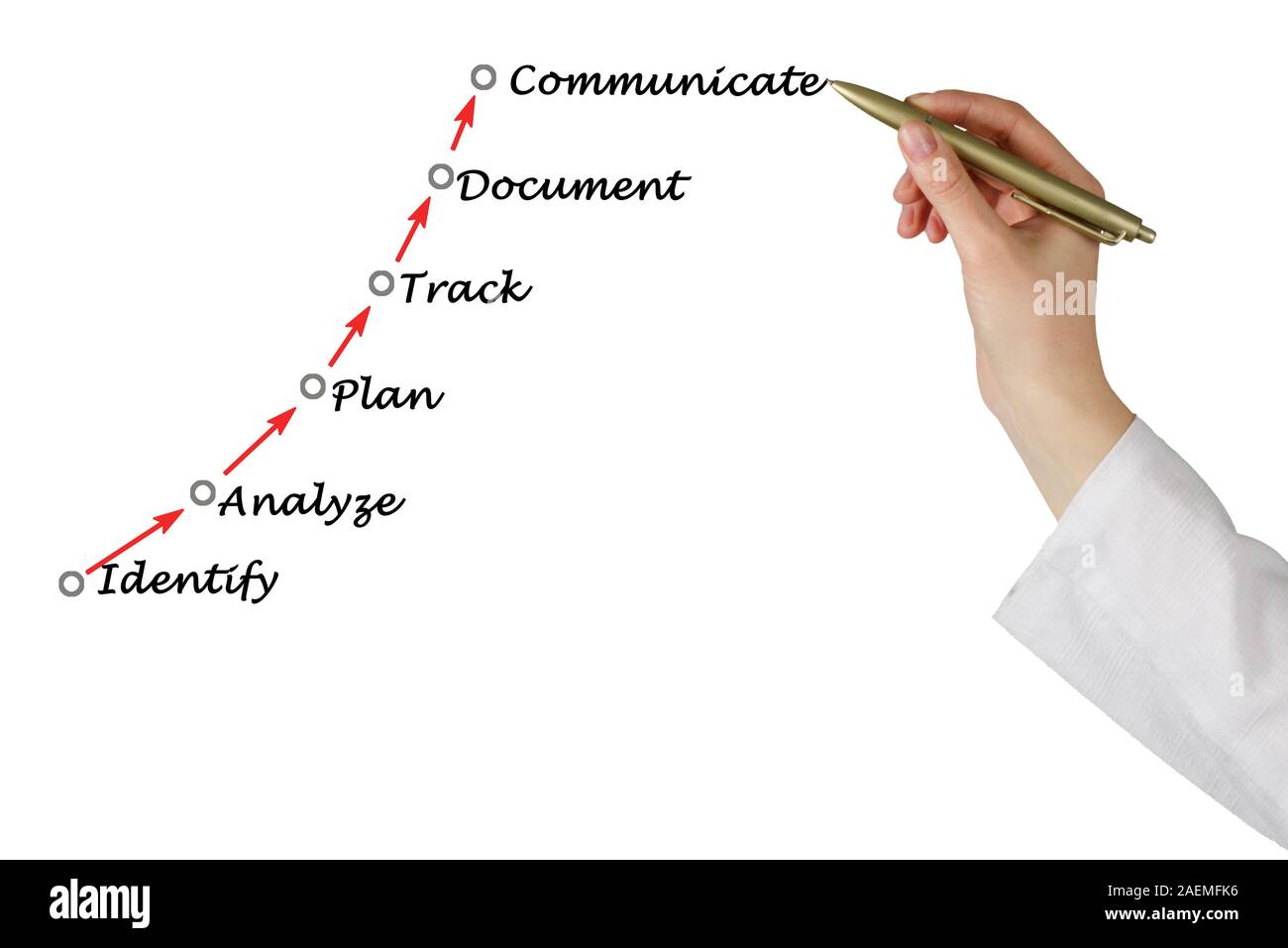 Diagram of process Stock Photo - Alamy