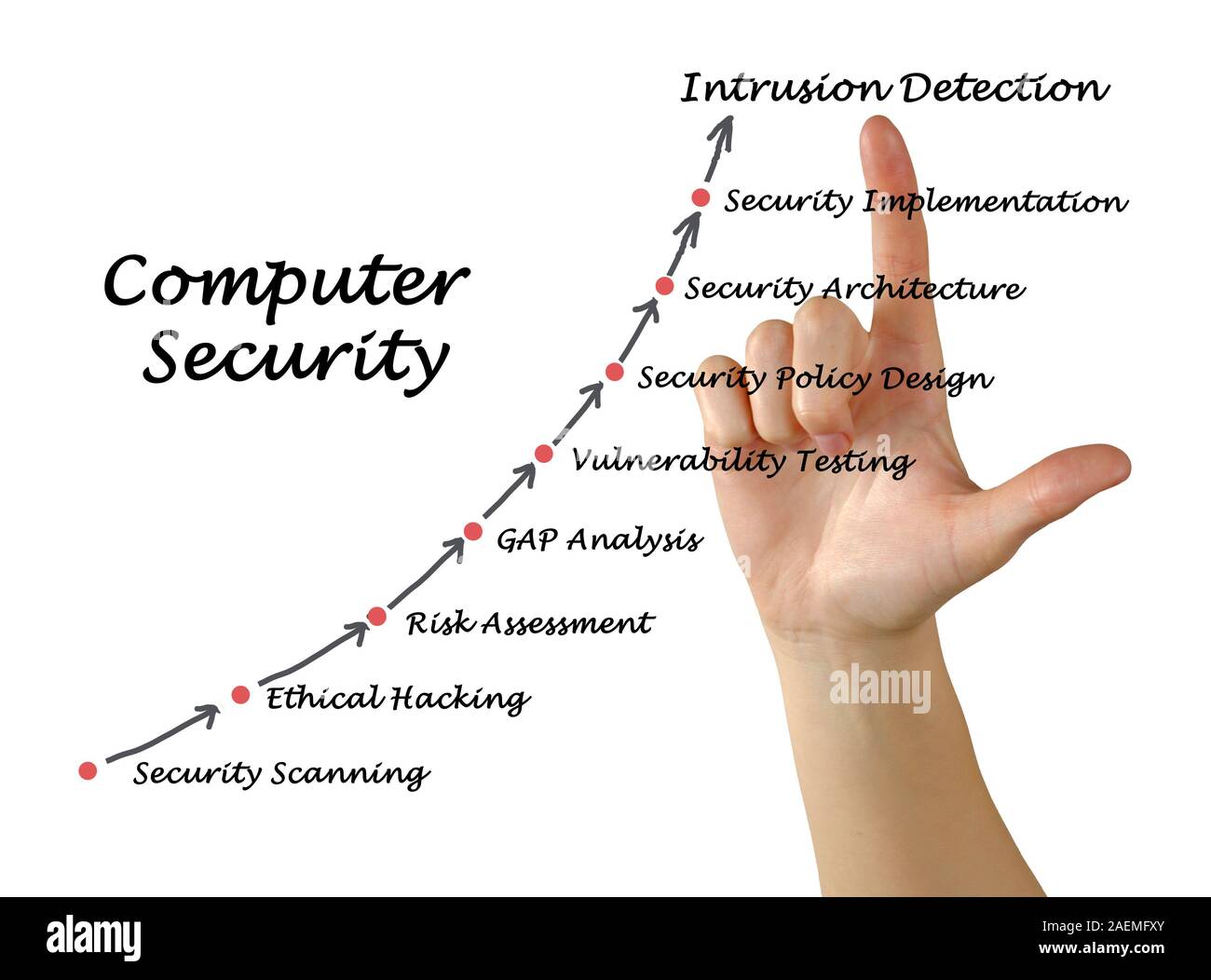 Computer intrusion Cut Out Stock Images & Pictures - Alamy