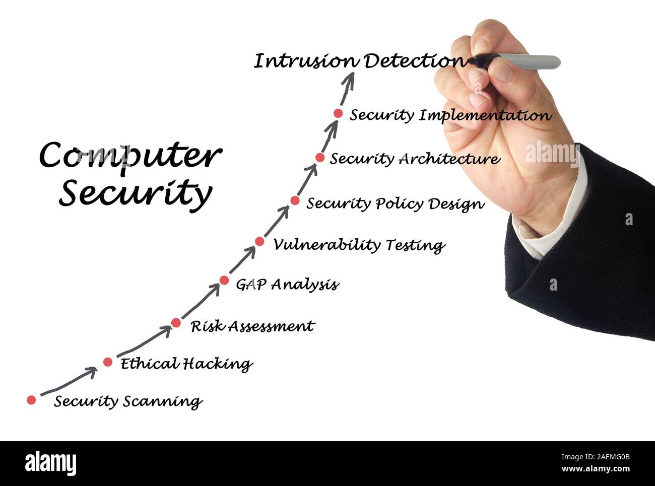 Risk assessment computer hi-res stock photography and images - Alamy