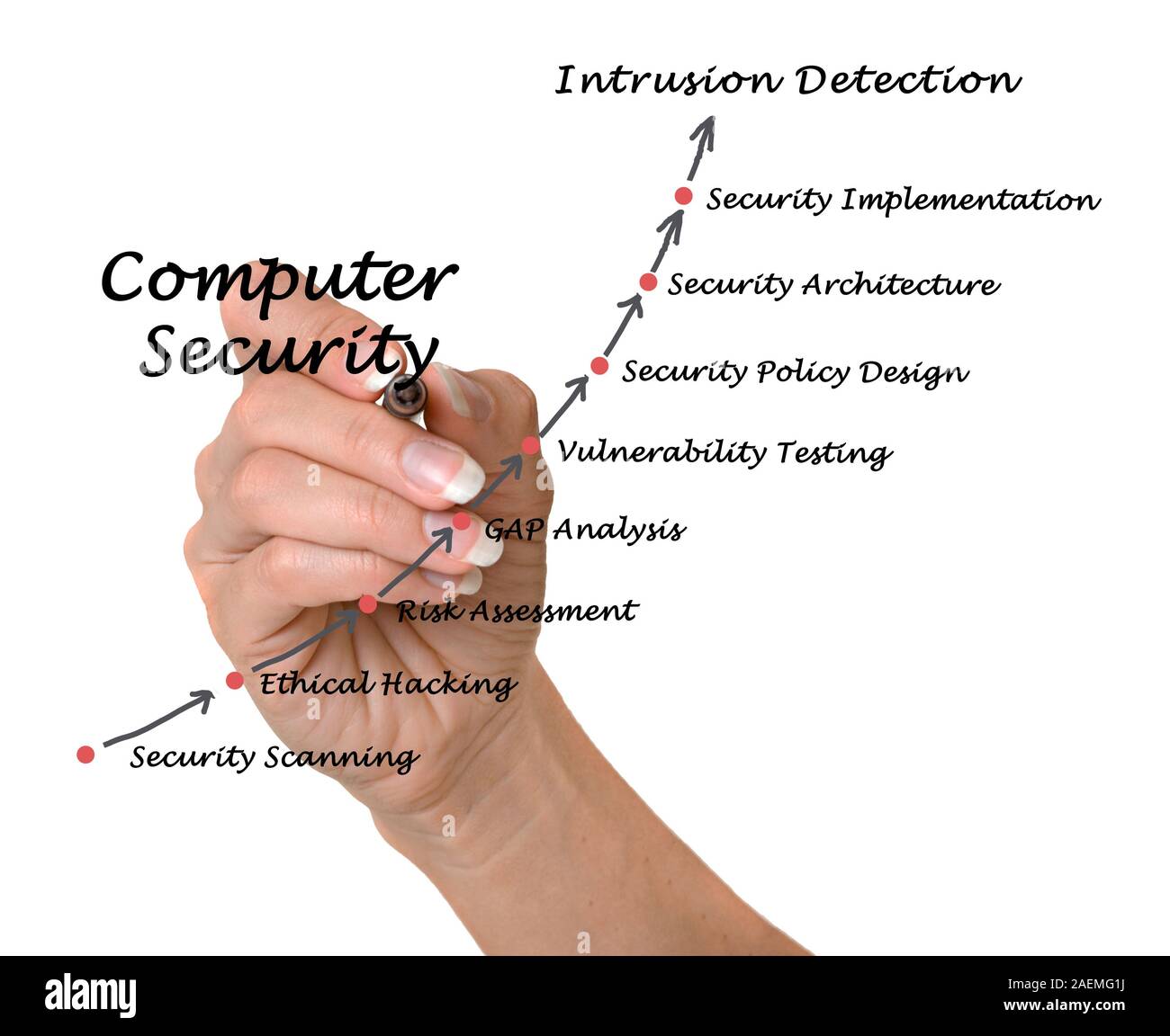 Risk assessment computer hi-res stock photography and images - Alamy