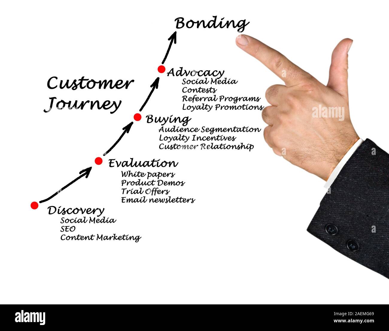 Customer incentive hi-res stock photography and images - Alamy