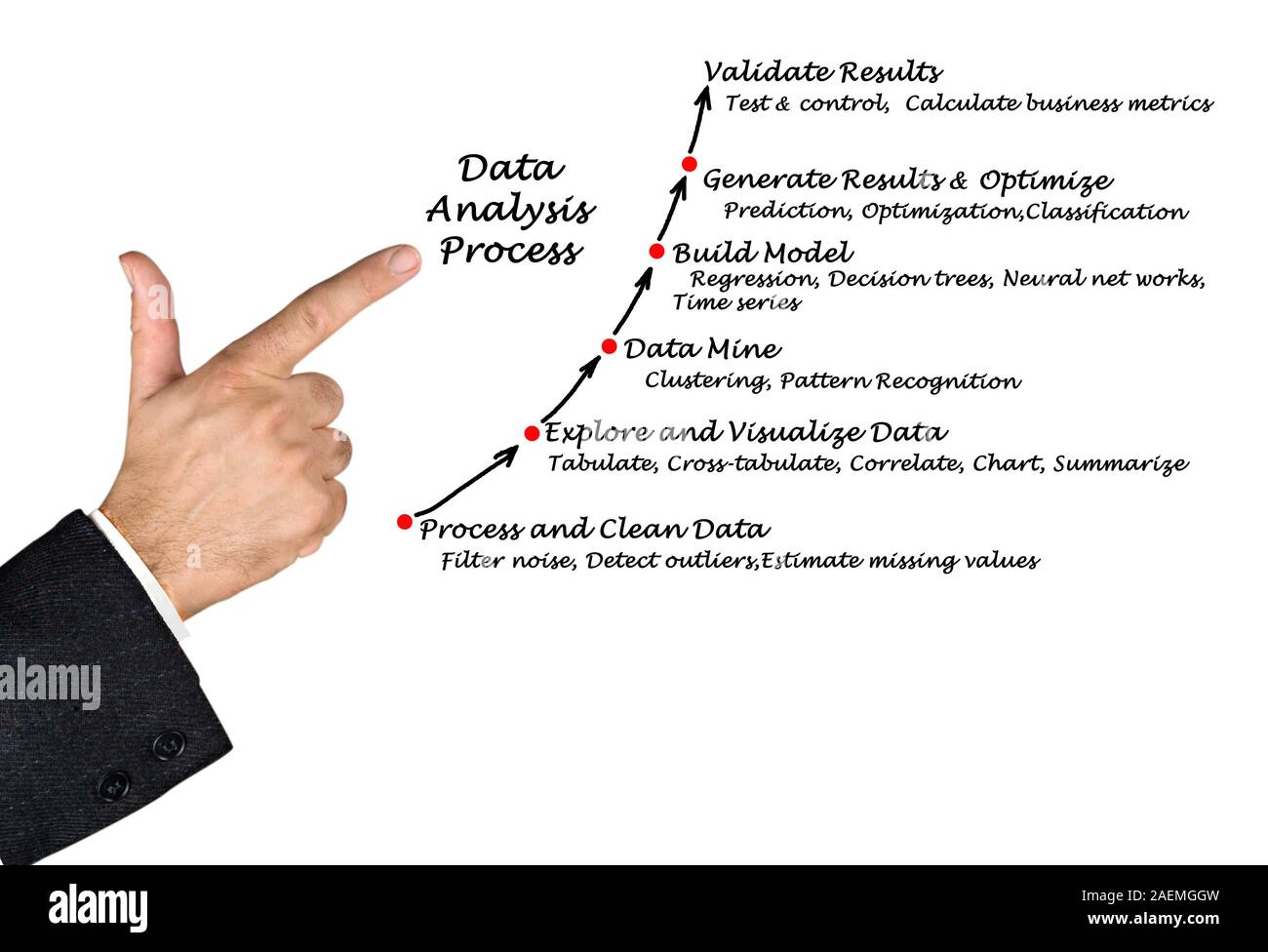 Data Analysis Process Stock Photo Alamy