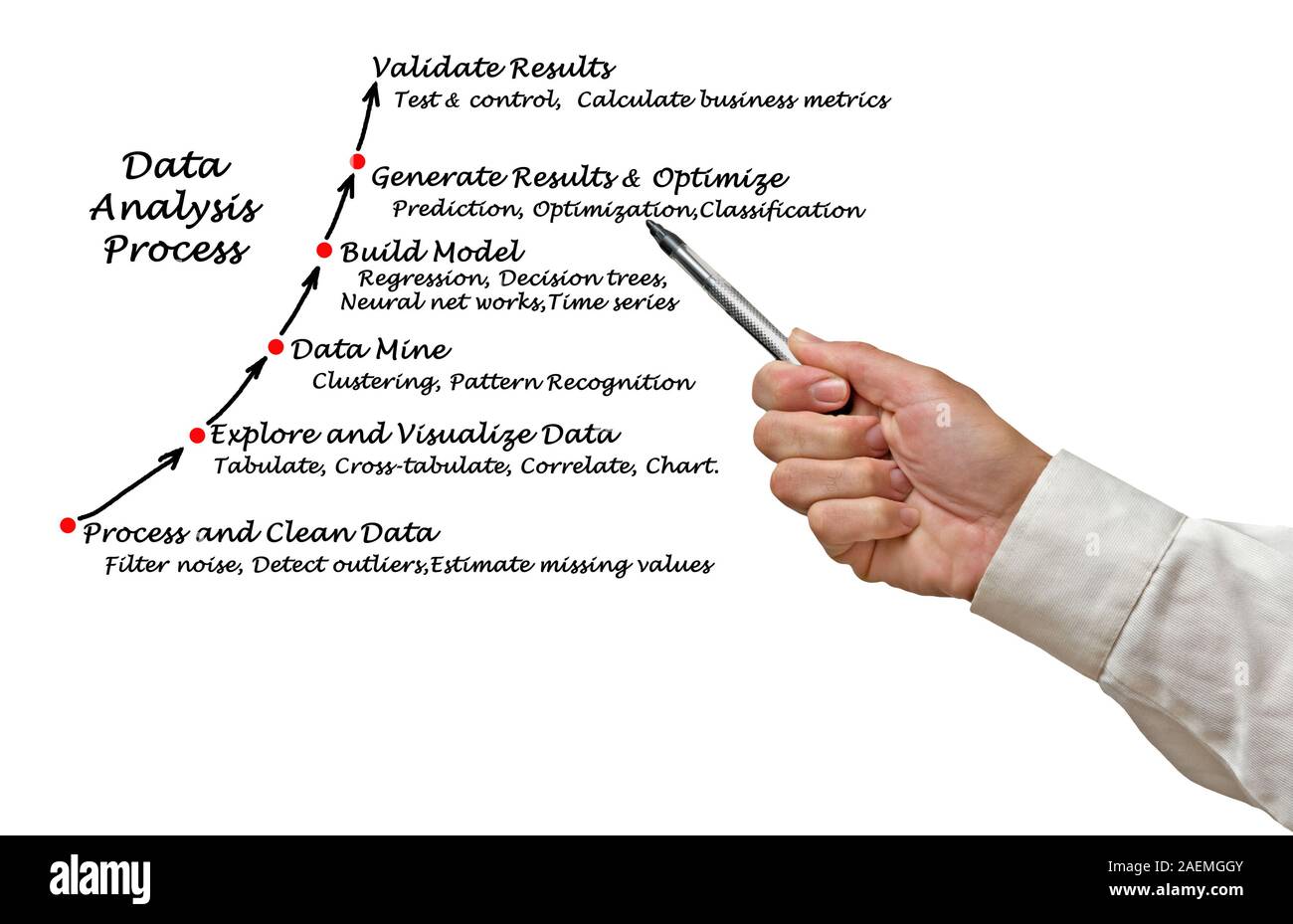 Clean data chart Cut Out Stock Images & Pictures - Alamy