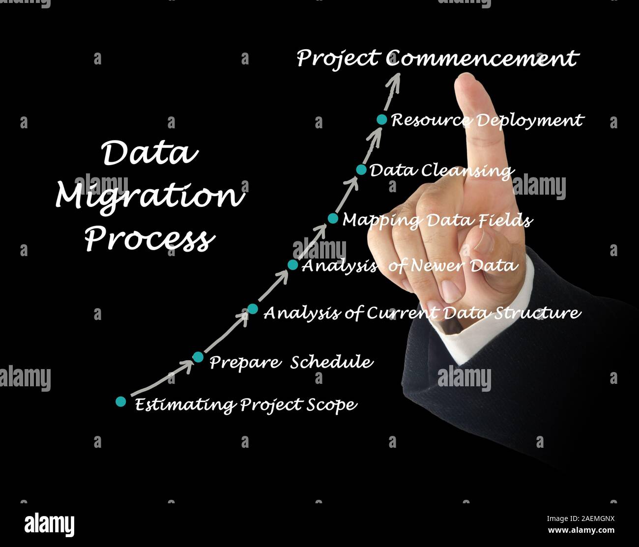 Data Migration Process Stock Photo - Alamy Data Migration Process Stock Photo - Alamy