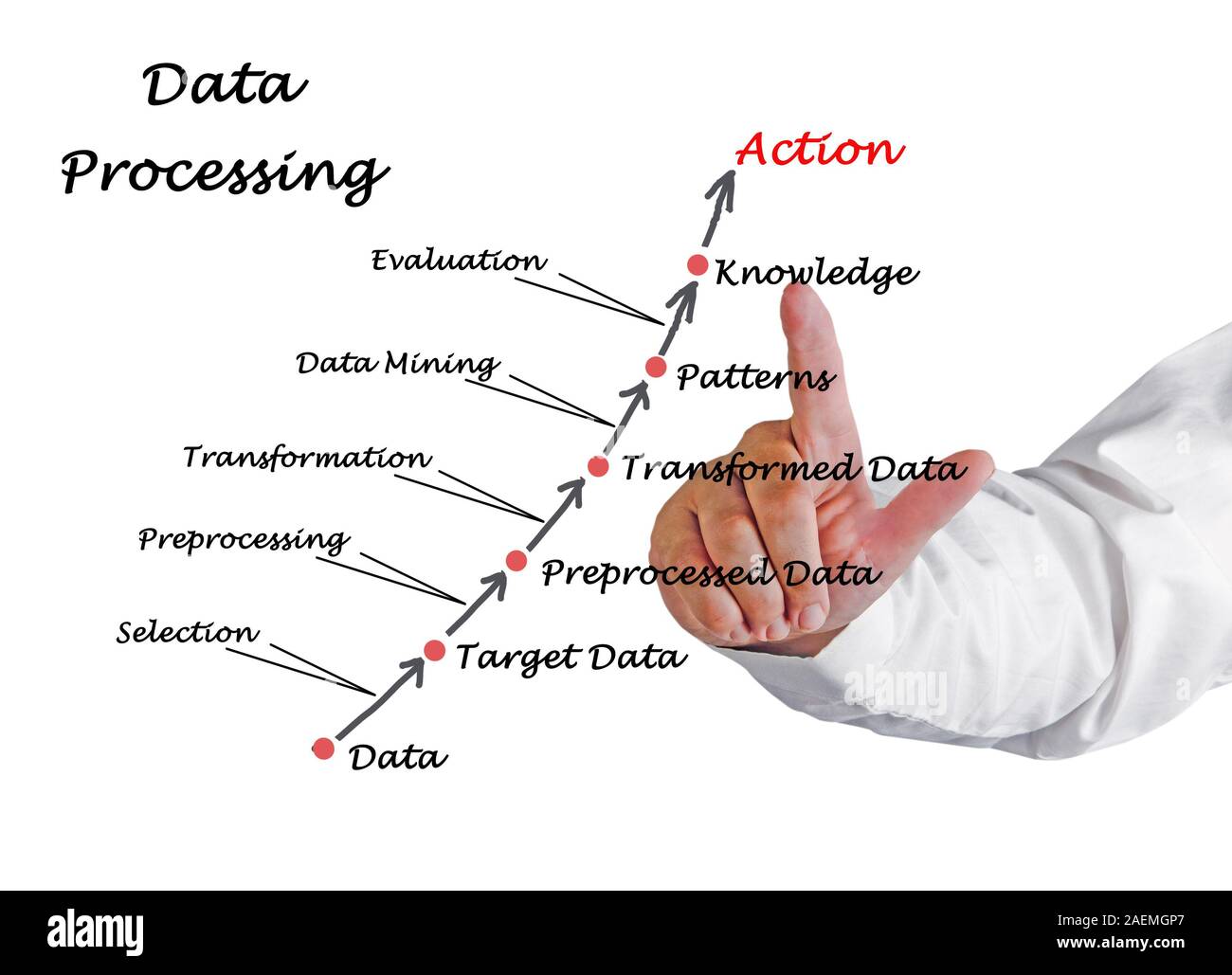 Data Processing Stock Photo - Alamy Data Processing Stock Photo - Alamy