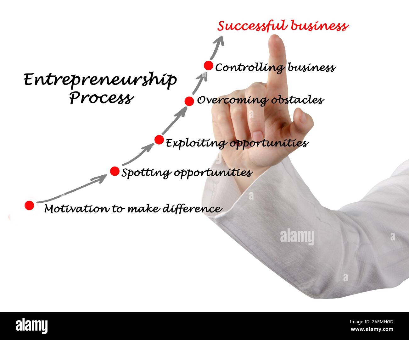 Entrepreneurship opportunities Cut Out Stock Images & Pictures - Alamy