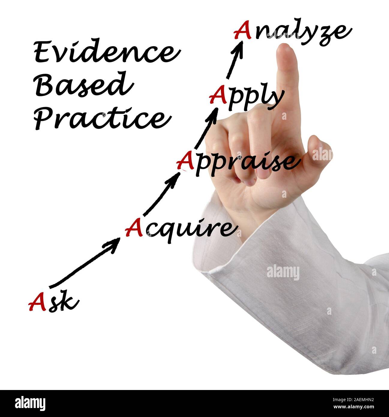 Evidence based practice hi-res stock photography and images - Alamy