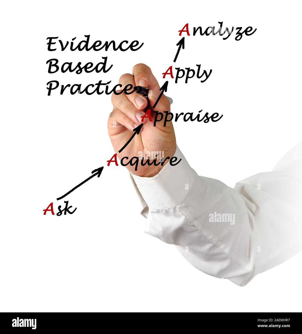 Evidence Based Practice Stock Photo - Alamy