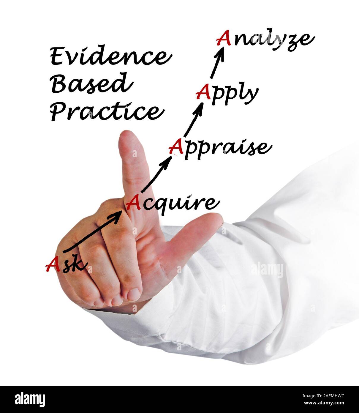 Evidence Based Practice Stock Photo - Alamy
