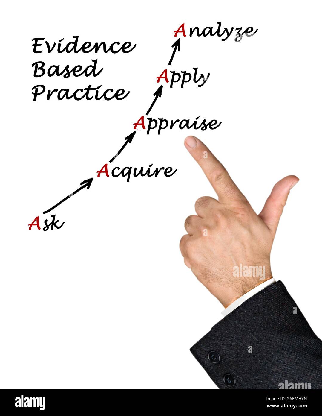 Evidence based practice hi-res stock photography and images - Alamy