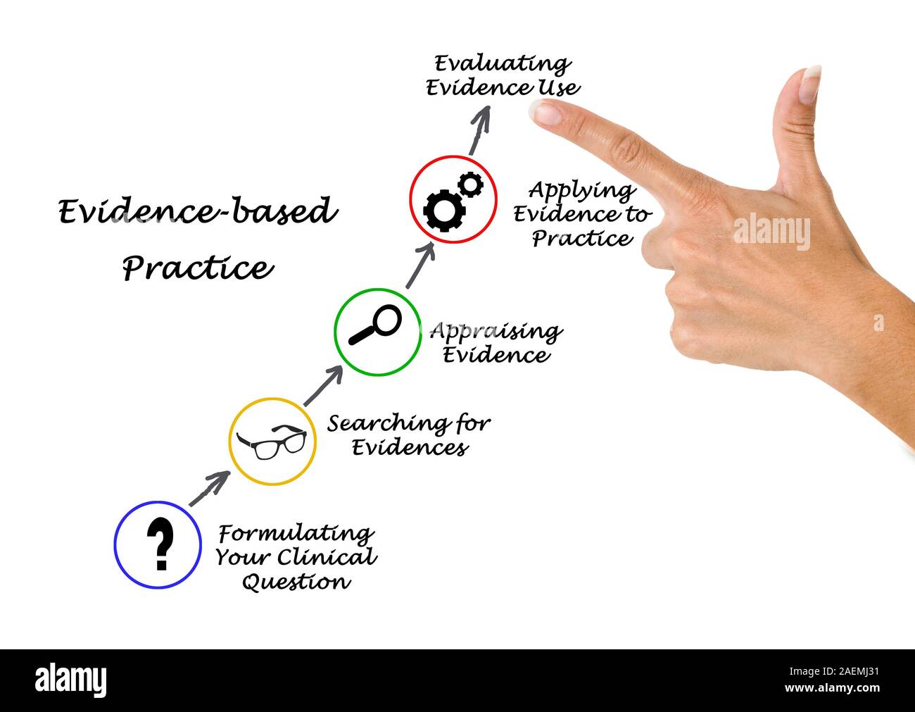 Evidence based practice Stock Photo - Alamy Evidence based practice Stock Photo - Alamy