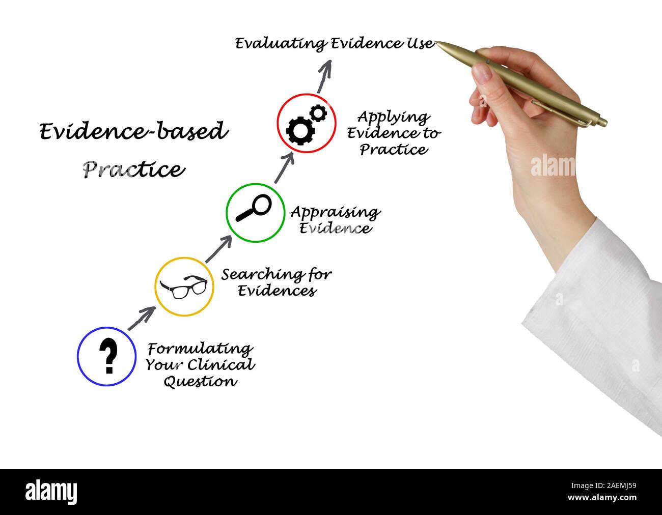 Evidence based practice Stock Photo - Alamy