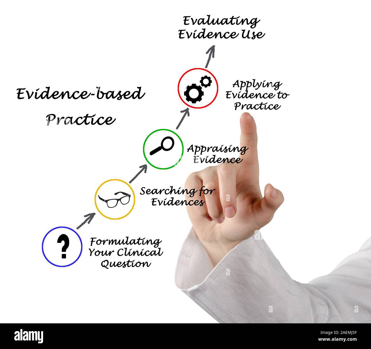 Evidence based practice Stock Photo - Alamy