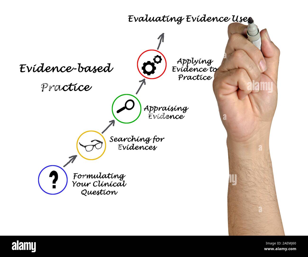 Evidence based practice Stock Photo - Alamy