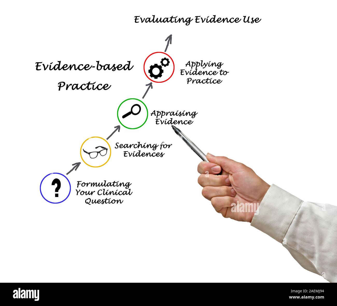 Evidence based practice Stock Photo - Alamy