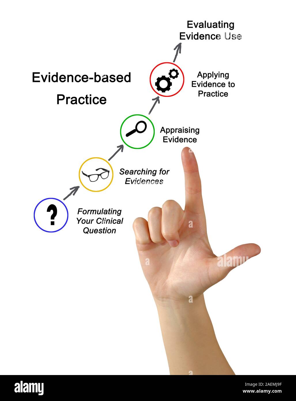 Evidence based practice Stock Photo - Alamy Evidence based practice Stock Photo - Alamy