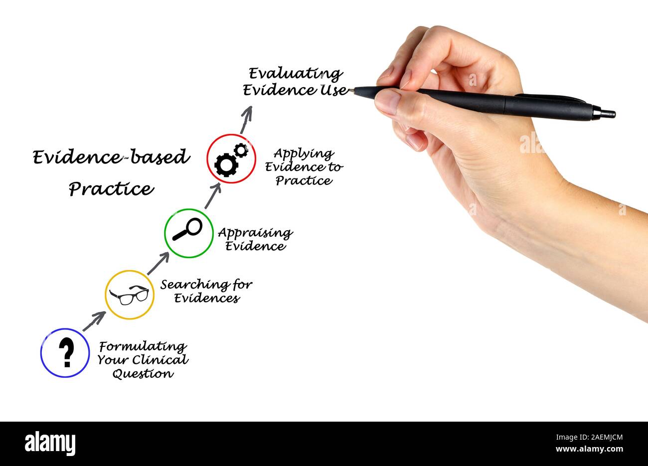 Evidence based practice Stock Photo - Alamy