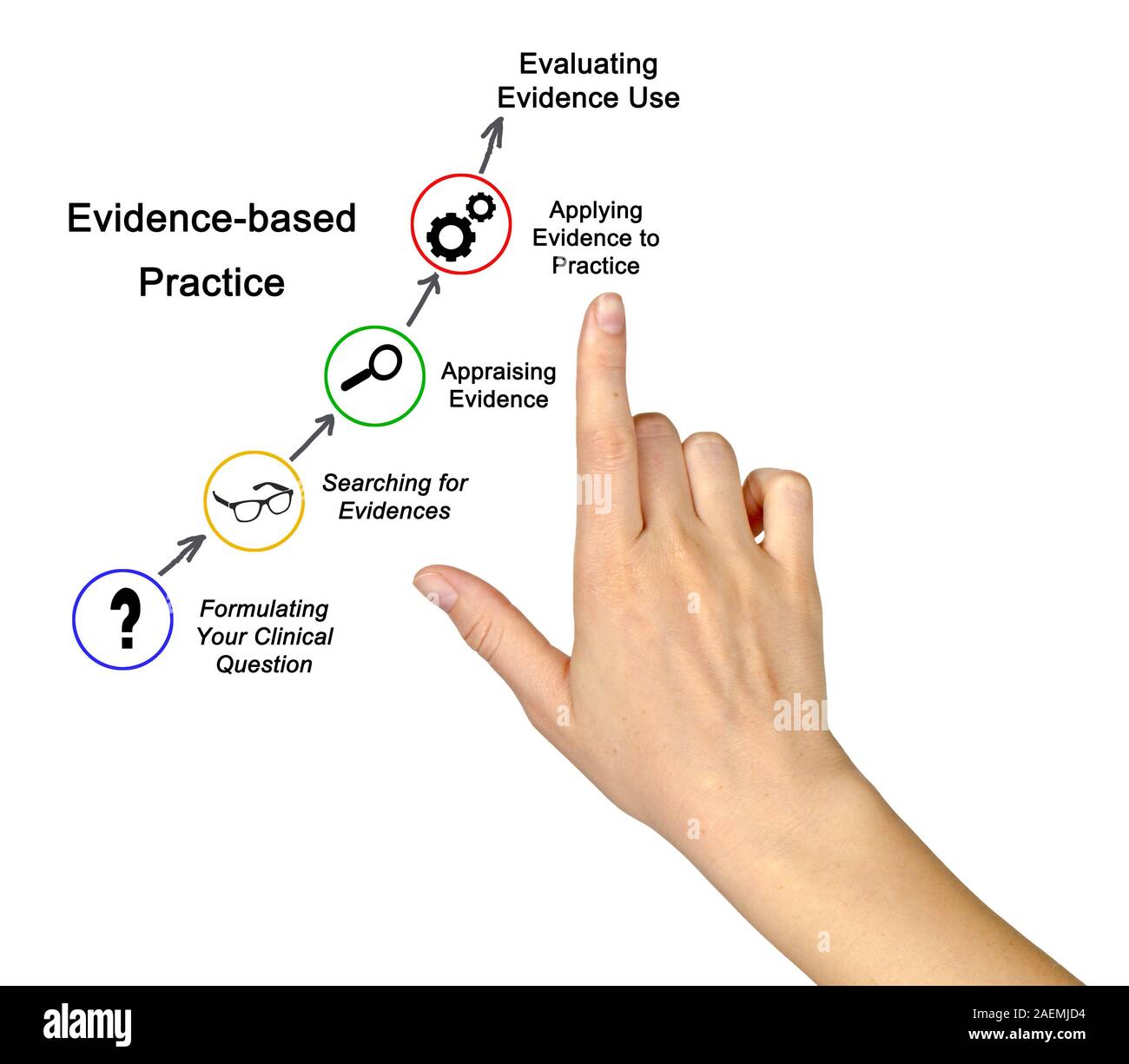 Evidence based practice Stock Photo - Alamy