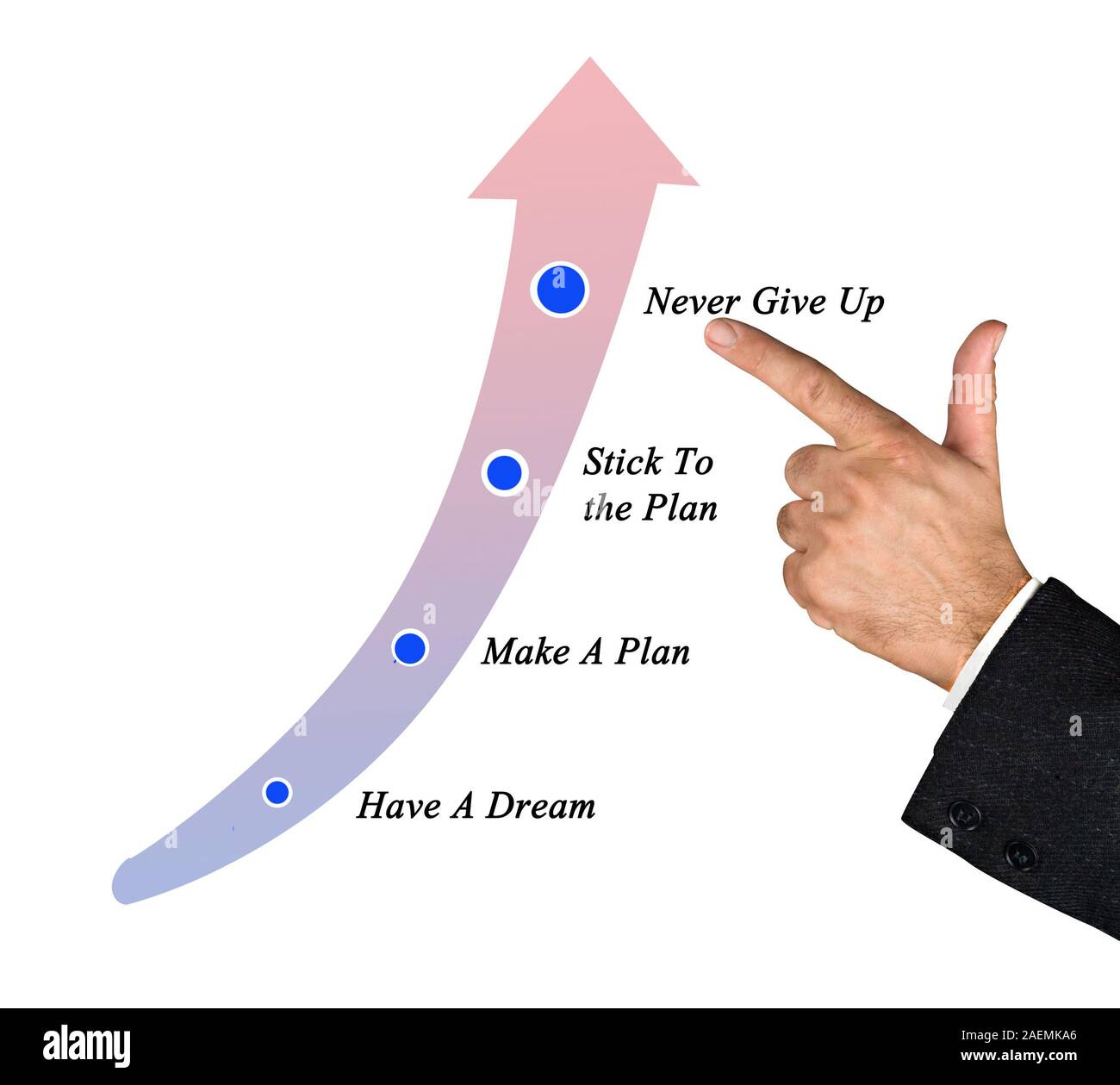 Finger pointing at plan Cut Out Stock Images & Pictures - Alamy