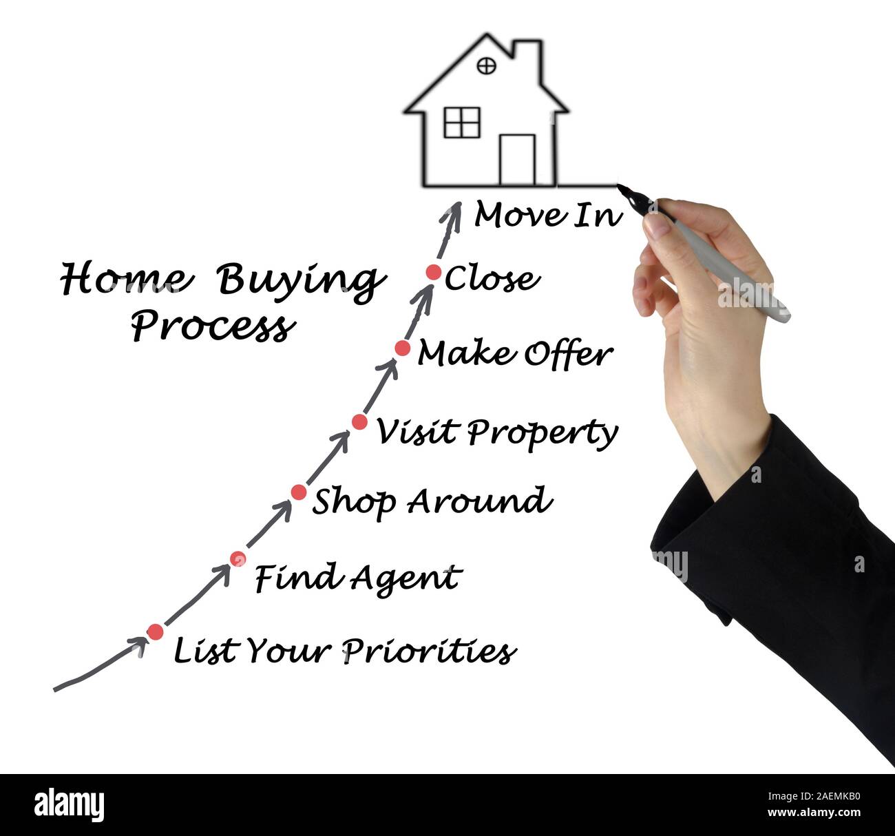 Buying real property Stock Photo - Alamy