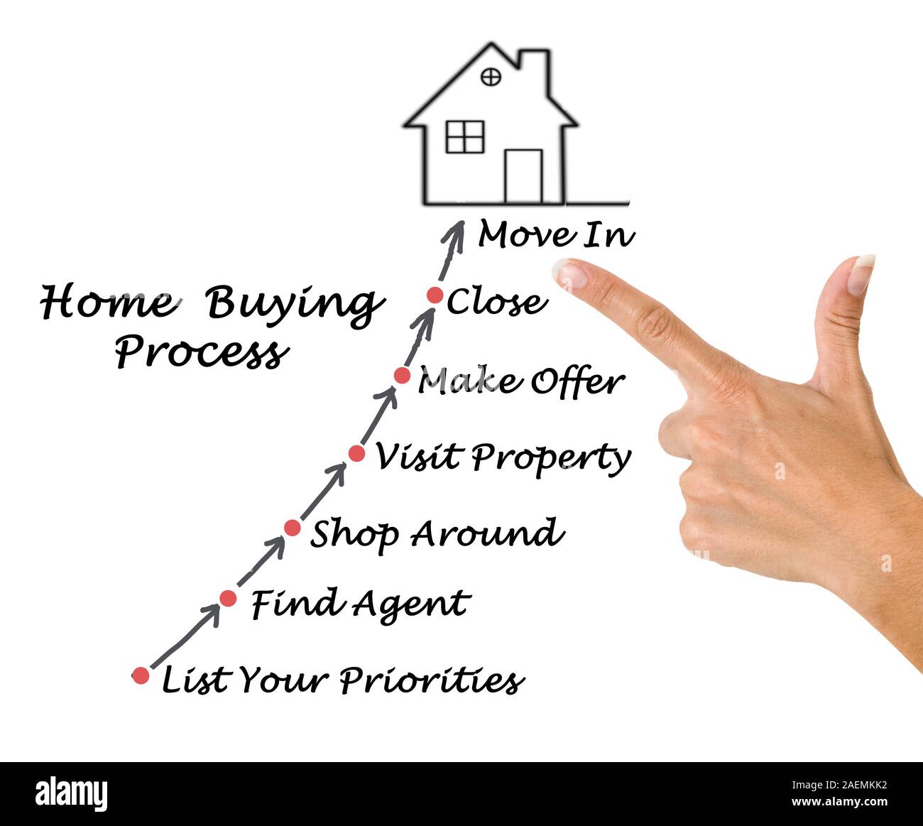Buying real property Stock Photo - Alamy