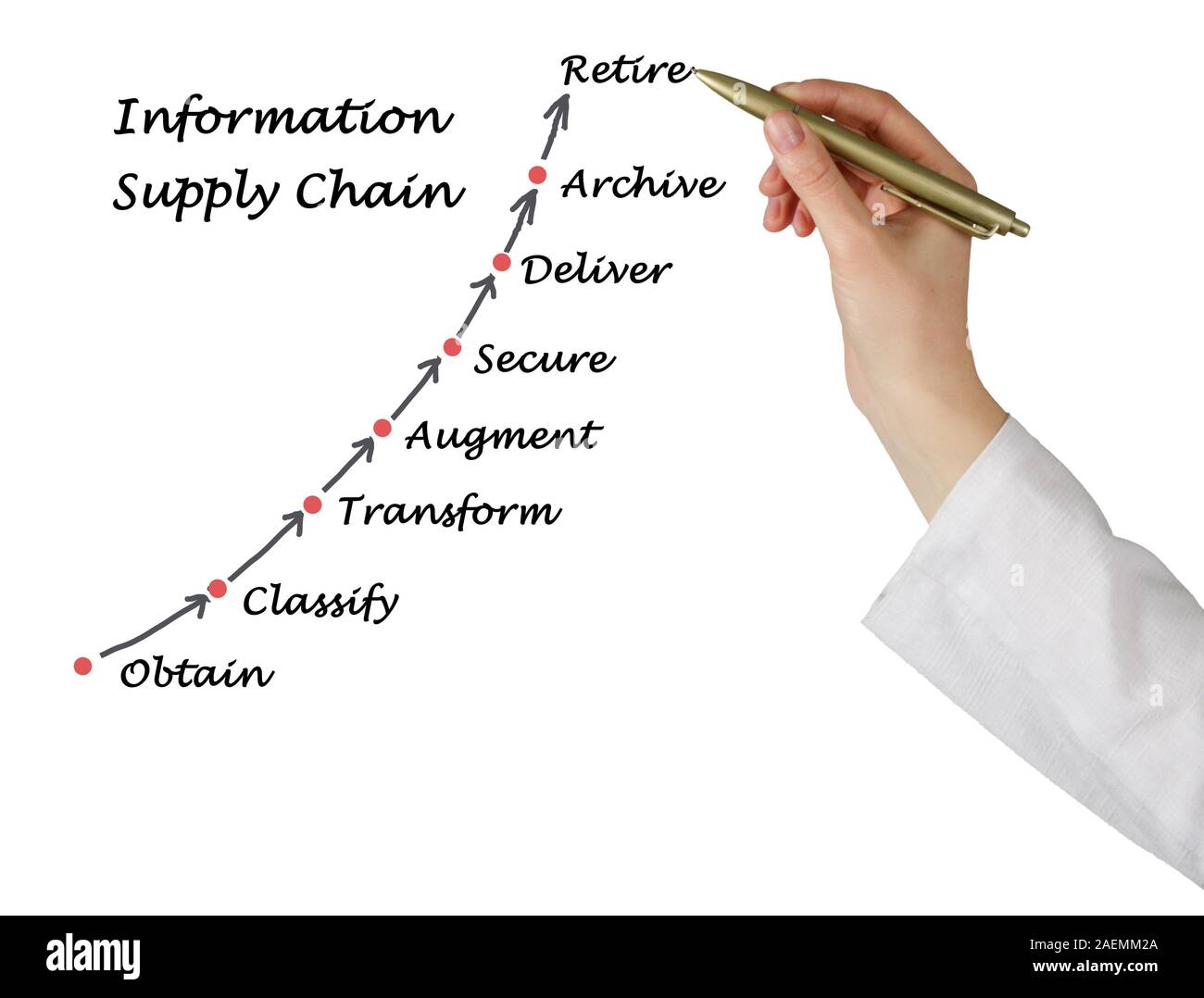 Supply chain transformation Cut Out Stock Images & Pictures - Alamy