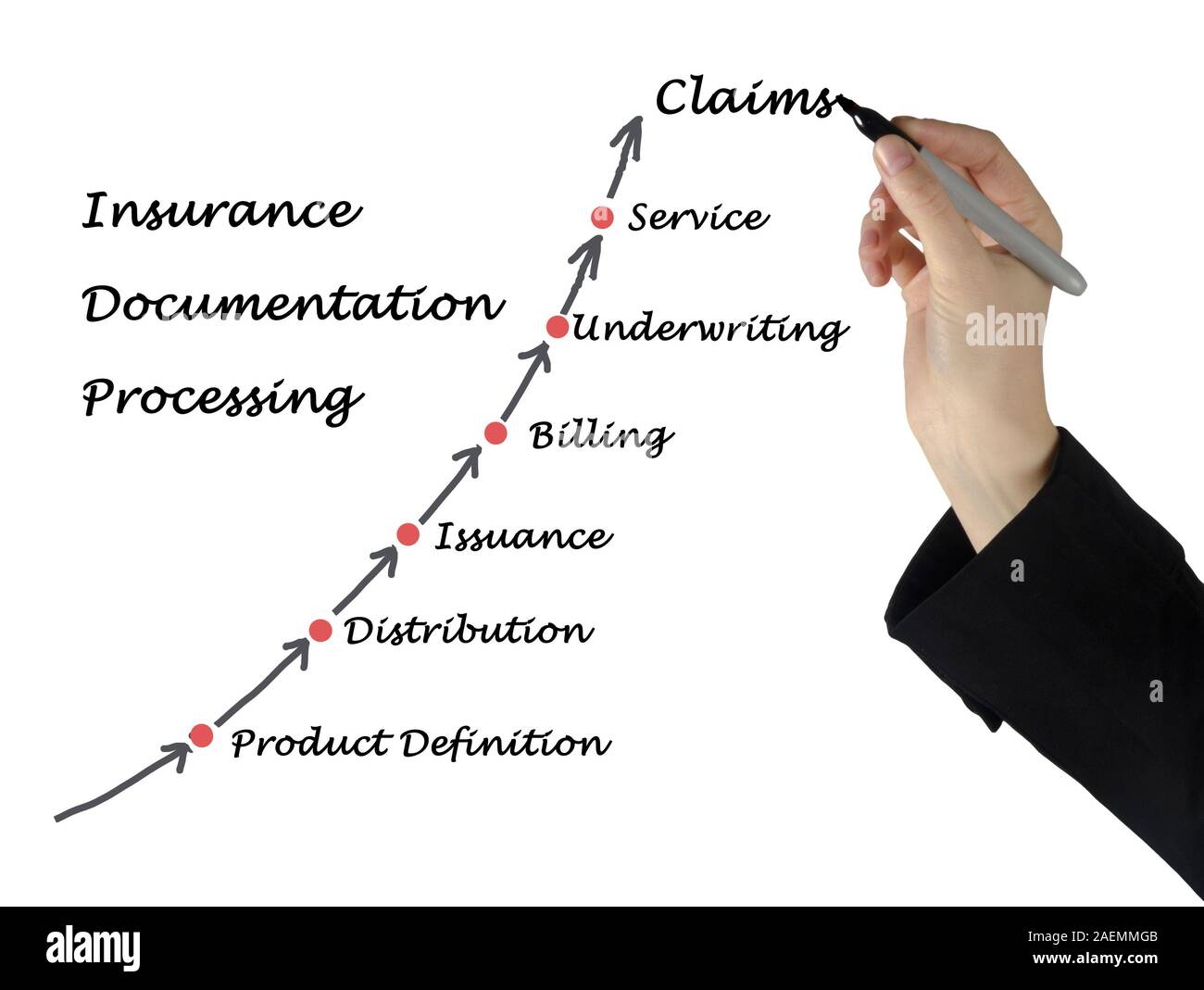 Insurance documentation hi-res stock photography and images - Alamy
